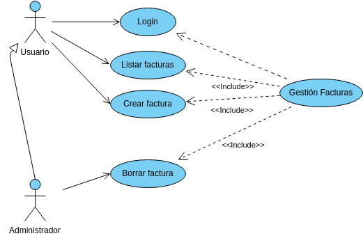 Diagrama de Caso de Uso | Visual Paradigm User-Contributed Diagrams ...