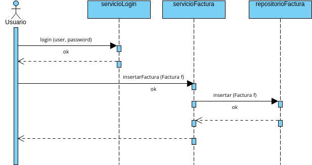Diagrama de Secuencia | Visual Paradigm User-Contributed Diagrams / Designs